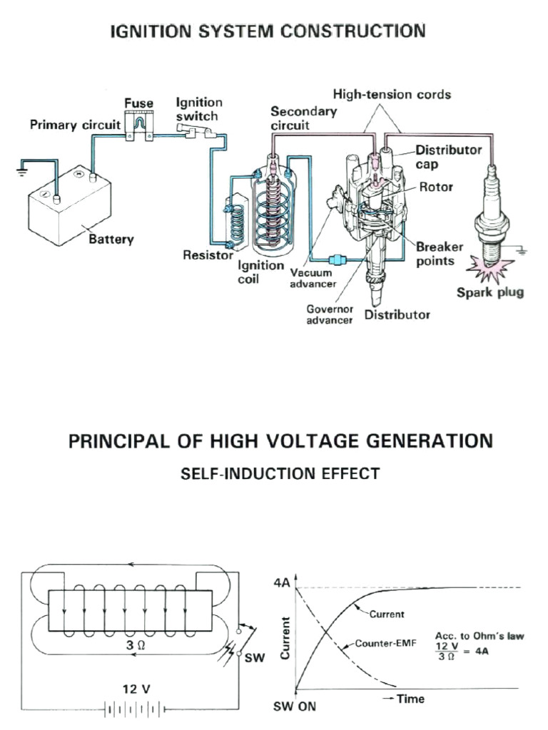 Ignition System Components and Functions | PDF