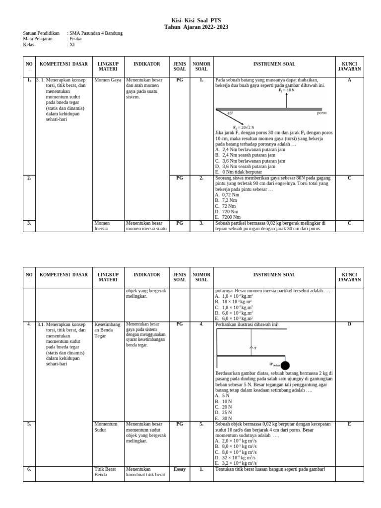Kisi - Kisi PTS Kelas XI 22 | PDF