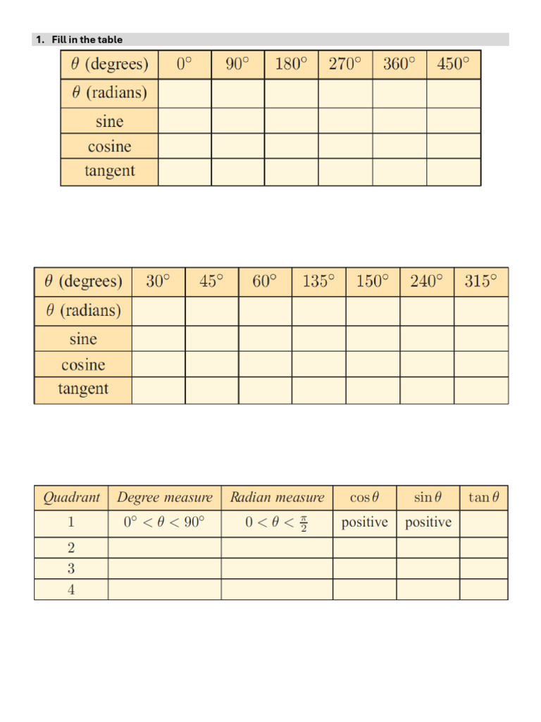Unit Circle and Trig Ratio | PDF
