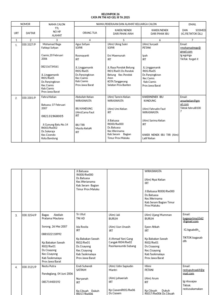 Kelompok 26 Data Pribadi Cata Gel III Ta. 2025-1 | PDF