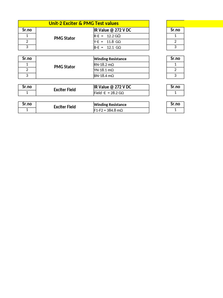 Unit-2 & 3 Exciter PMG Test Values | PDF | Rail Infrastructure | Land ...
