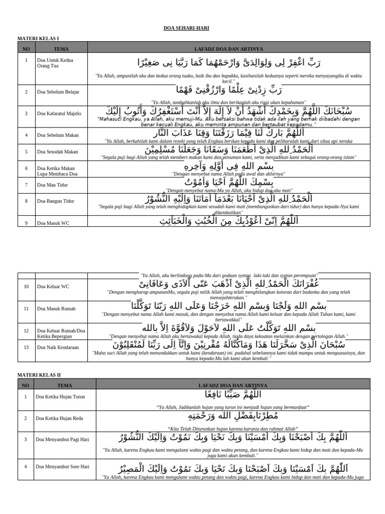 Doa Sehari-hari untuk Anak Kelas I-III | PDF