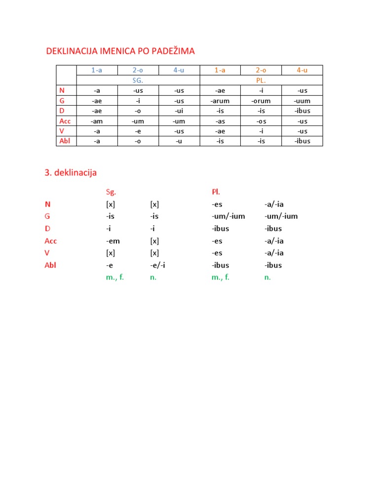 latinski, deklinacije
