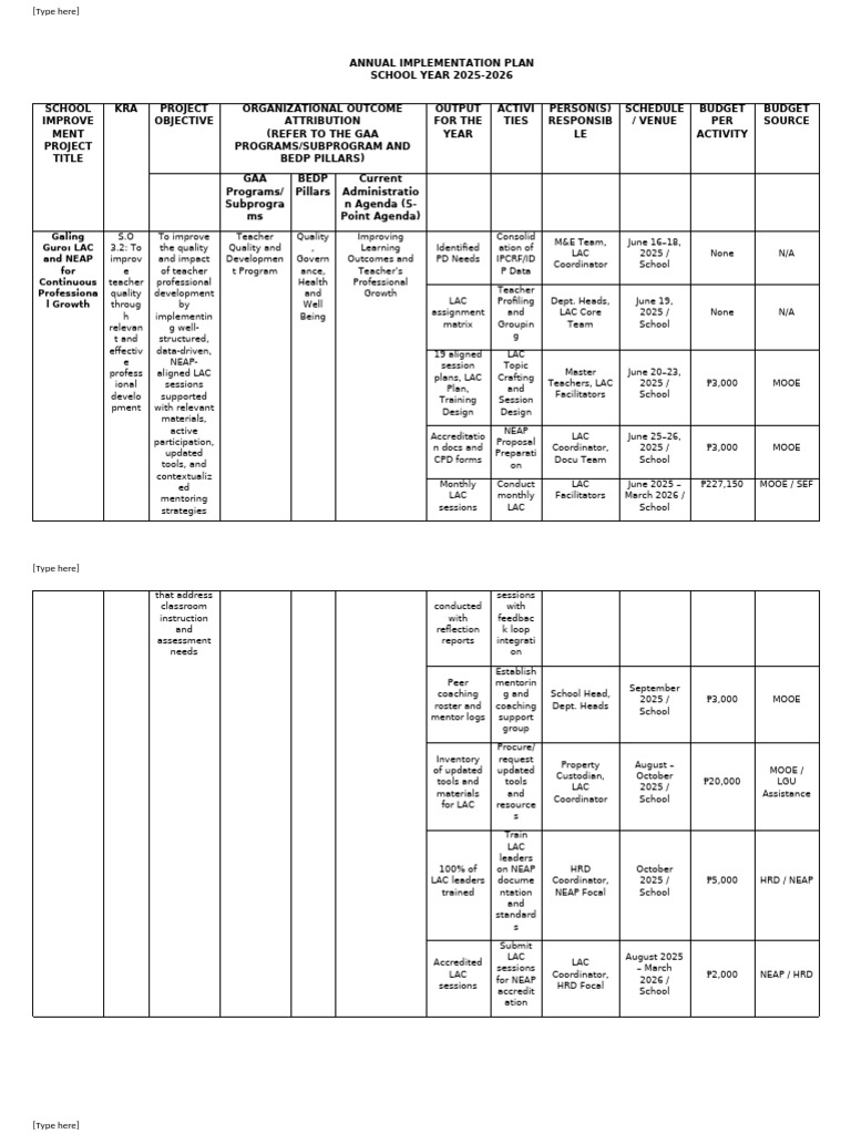 LAC - Revised-AIP-Template | PDF | Learning | Teaching