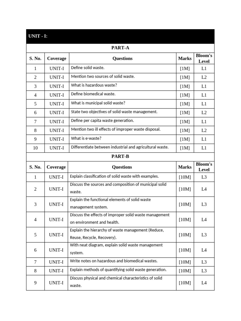 Comprehensive Guide to Solid Waste Management | PDF | Municipal Solid ...