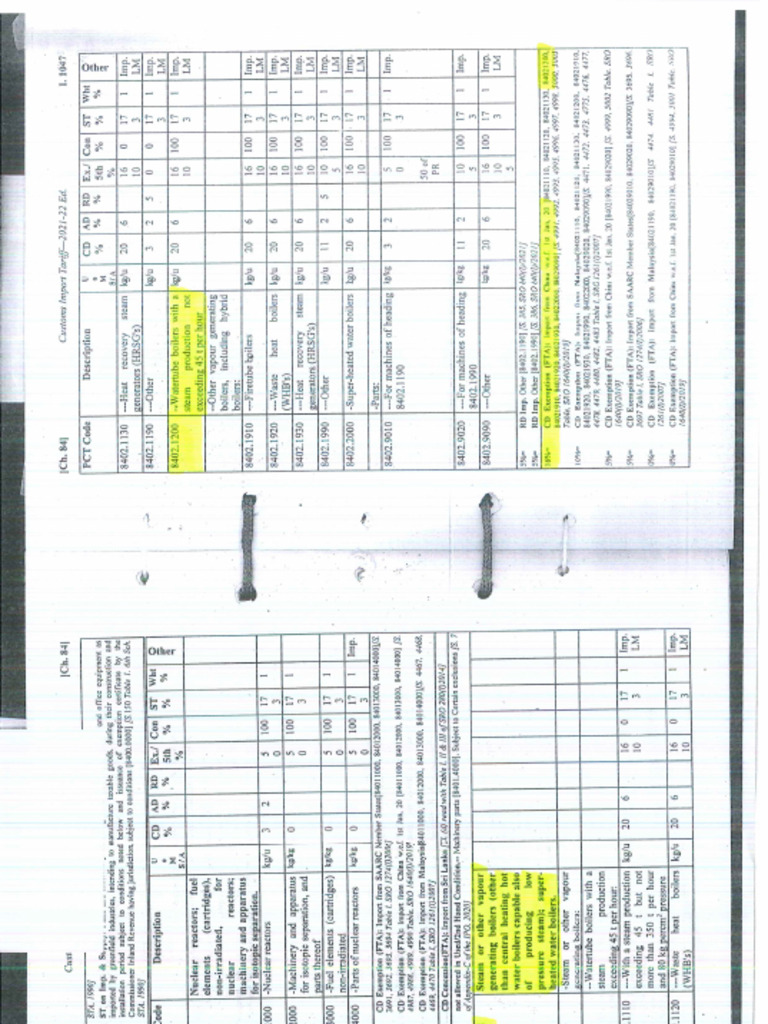 Boiler HS Code | PDF