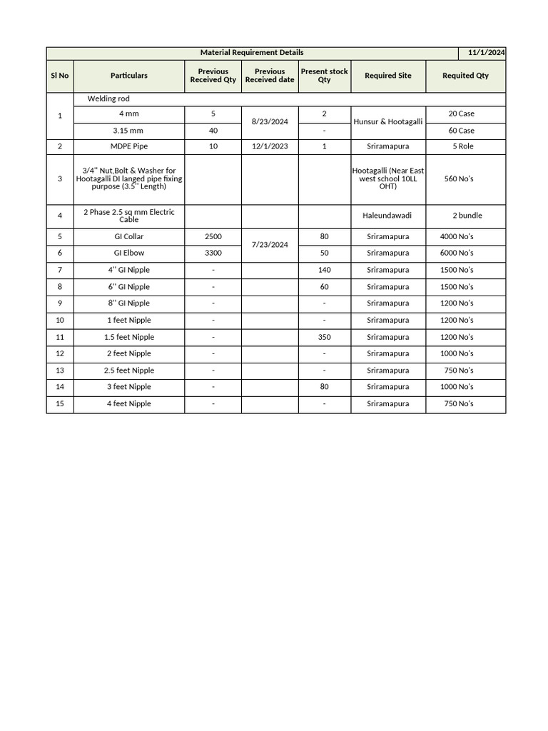 Material Requirement Details | PDF | Mechanical Engineering | Building ...