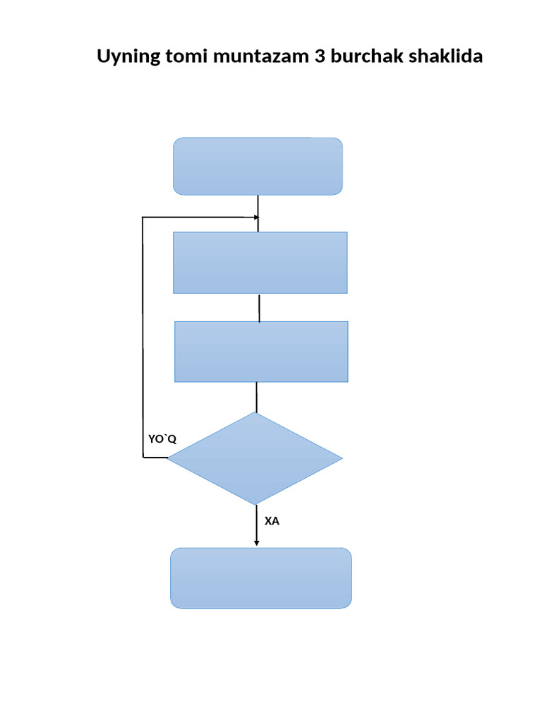 Blok Sxema Bo'Sh | PDF
