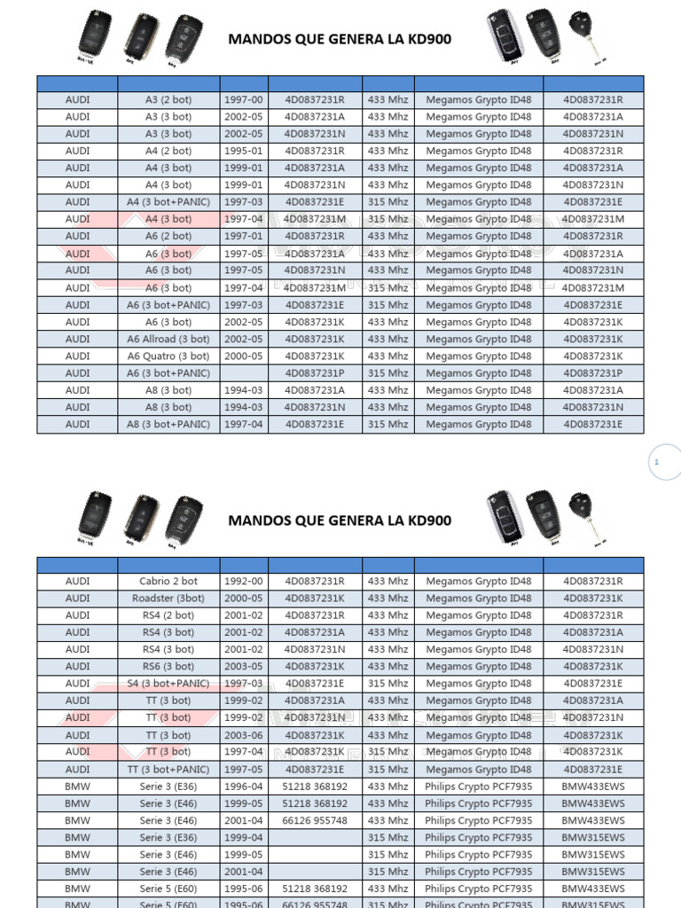Mandos KD900 para Audi y BMW | PDF | Volkswagen | Toyota
