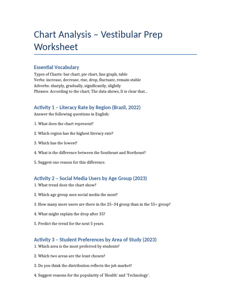 Chart Analysis Worksheet | PDF