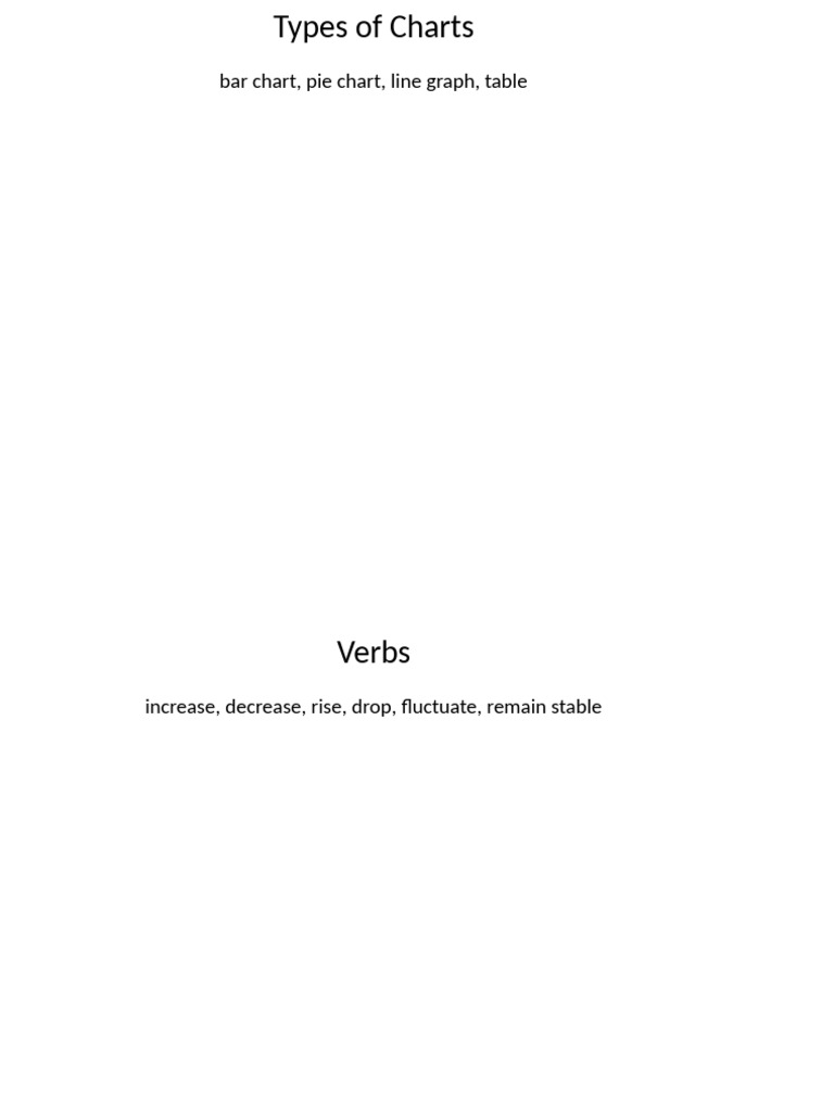 Chart_Analysis_Vestibular_REORGANIZED | PDF