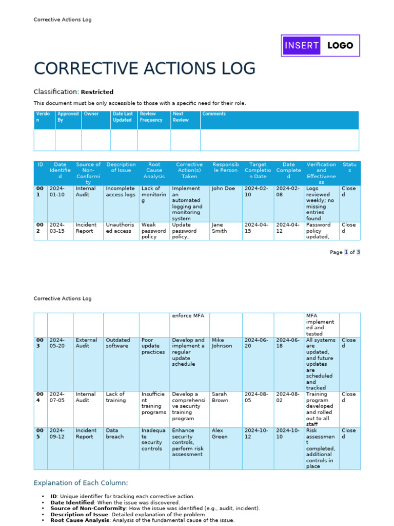 Corrective Actions Tracking Log | PDF | Computing | Information Technology