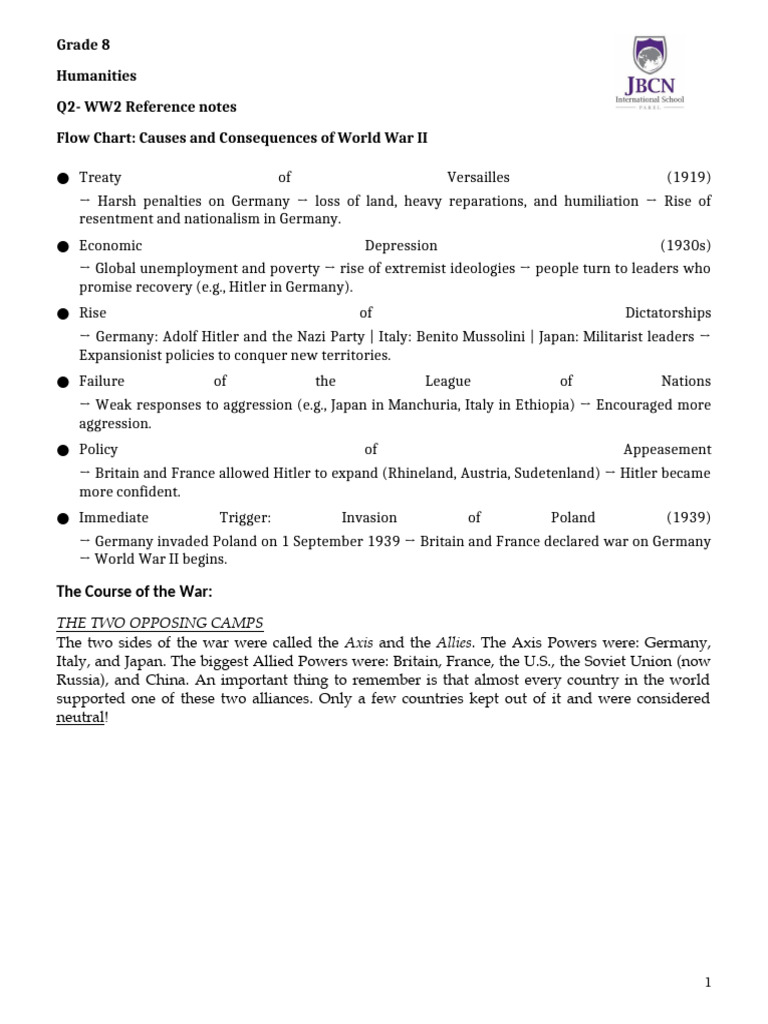 Q2 - WW2- Reference Notes (1) | PDF | World War II | Adolf Hitler