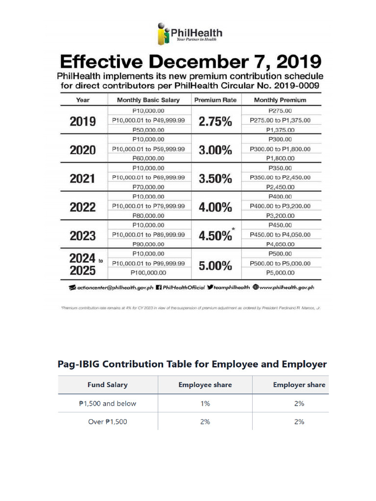 Tables Contribution | PDF