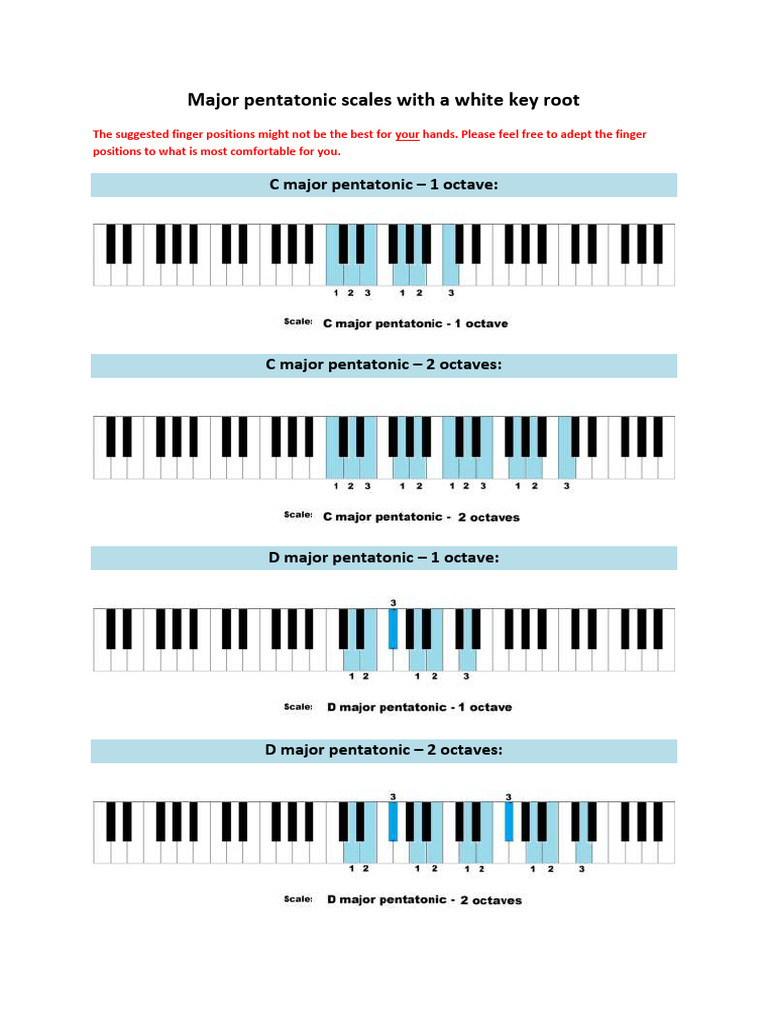 Major Pentatonic Scales With A White Key Root | PDF