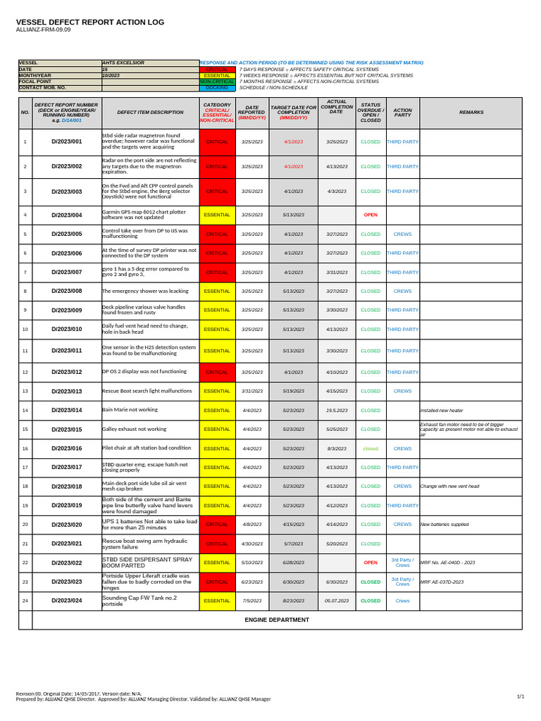 ALLIANZ-FRM-09.09 Vessel Defect Report Action Log | PDF | Leak ...