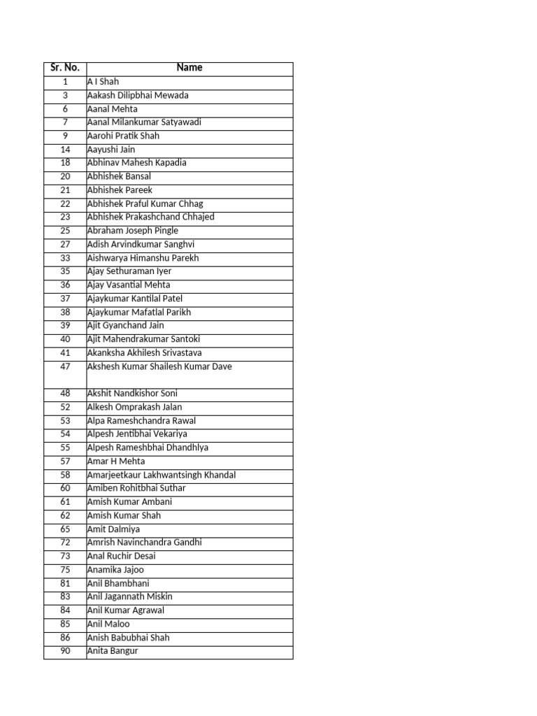 List of Names and Details | PDF