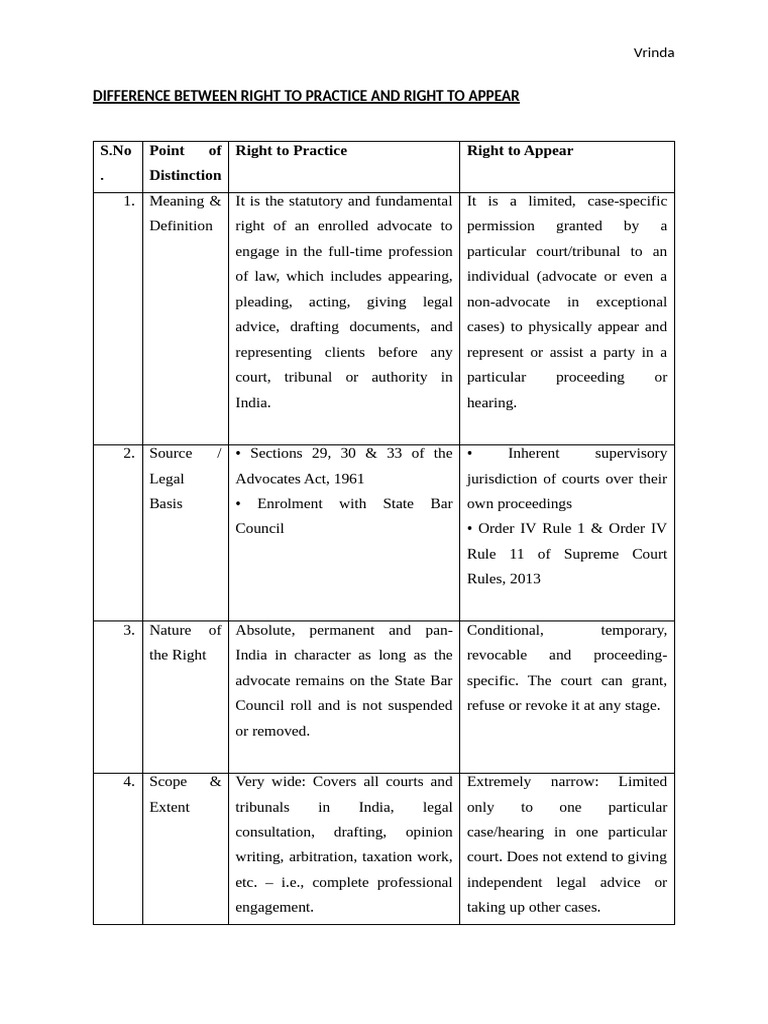 Right to Practice vs. Right to Appear | PDF | Advocate | Justice