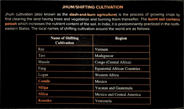 Jhum Cultivation | PDF