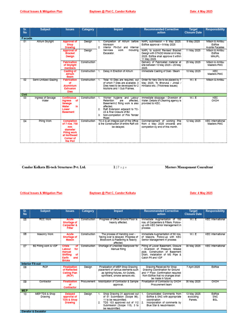 Critical Issues & Mitigation Plan for Baytown | PDF | Building ...
