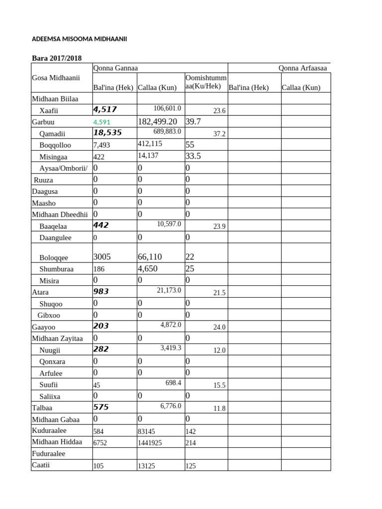 Crop Production Data 2010-2018 | PDF | Crops | Cereals