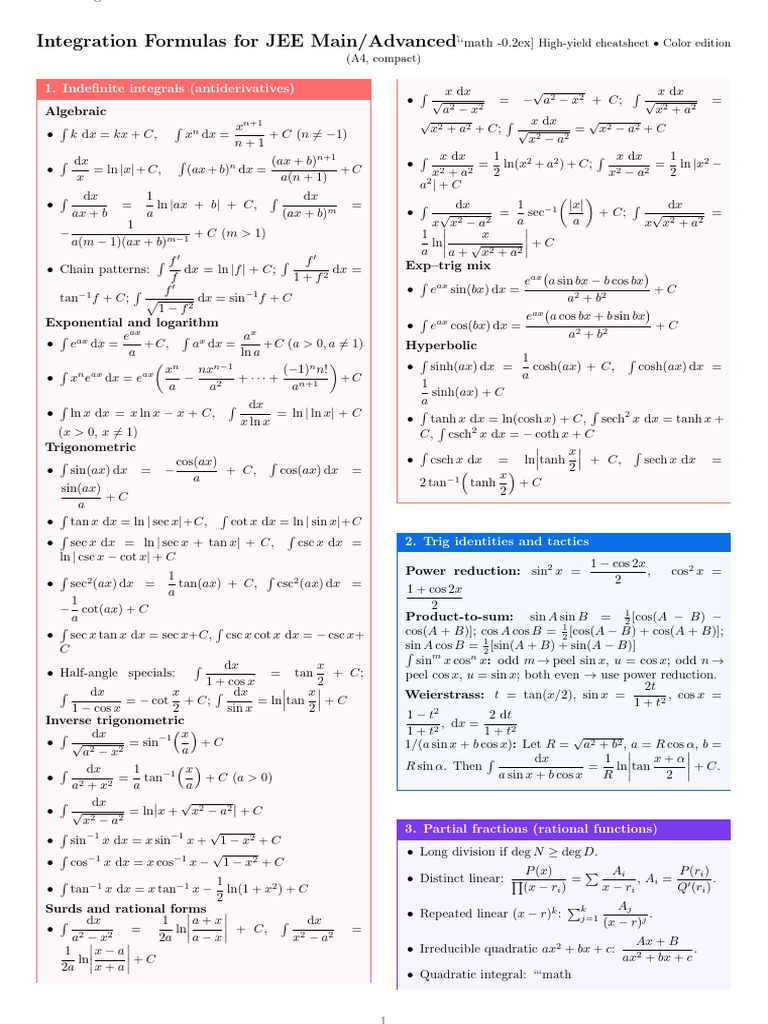 Integration (1) Colour | PDF | Trigonometric Functions | Special Functions
