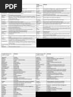 AQA GCSE Drama Devising Log Marking Guide | PDF | Evaluation | Cognition
