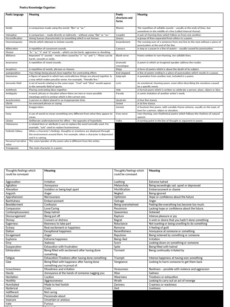 Poetry Terms and Emotions Guide | PDF | Poetry | Rhyme