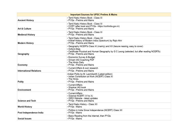 UPSC Booklist | PDF