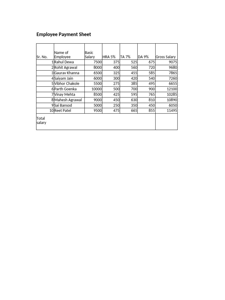 Employee Payment Breakdown Sheet | PDF