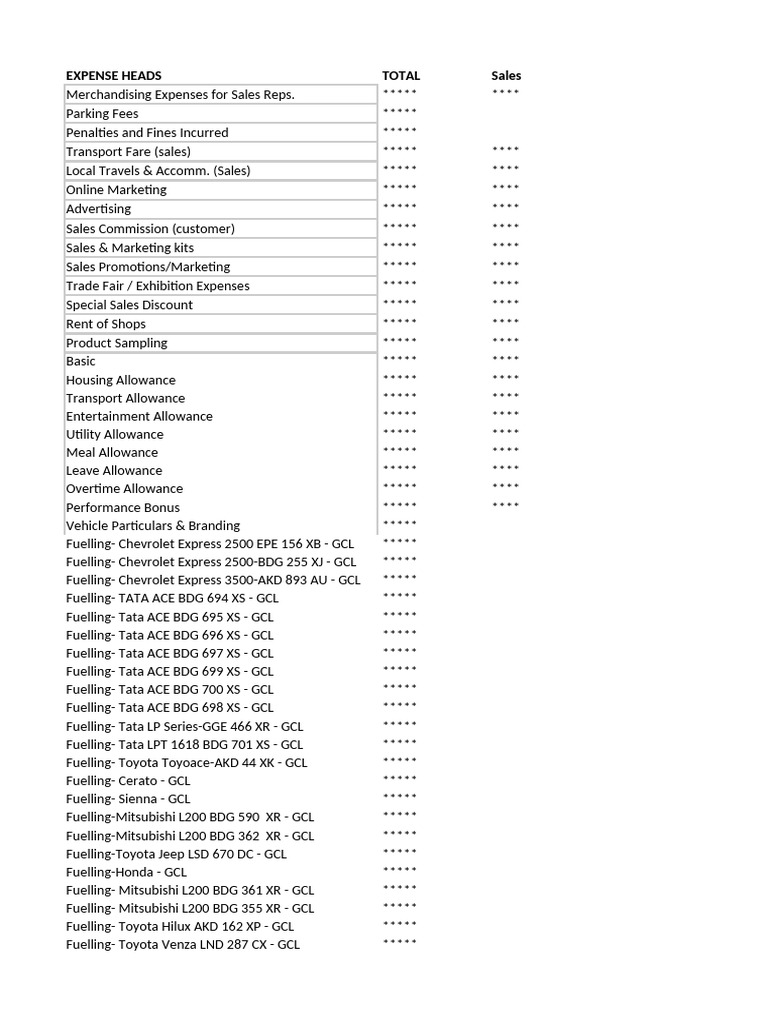Departmental Expense Claim Chart (1) | PDF | Fee | Service Industries