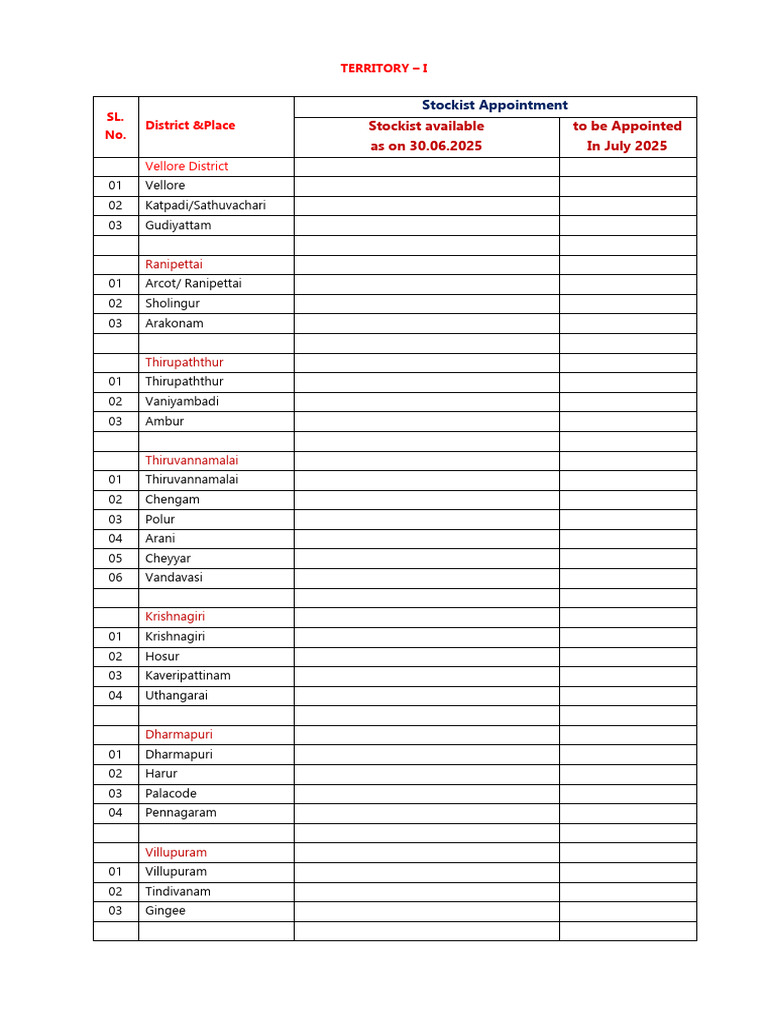 Stockist Plan T-I | PDF