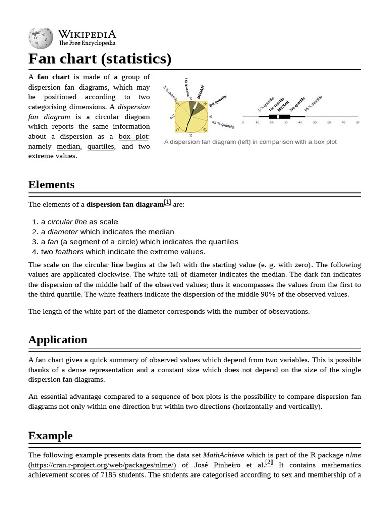 Fan Chart (Statistics) | PDF | Descriptive Statistics