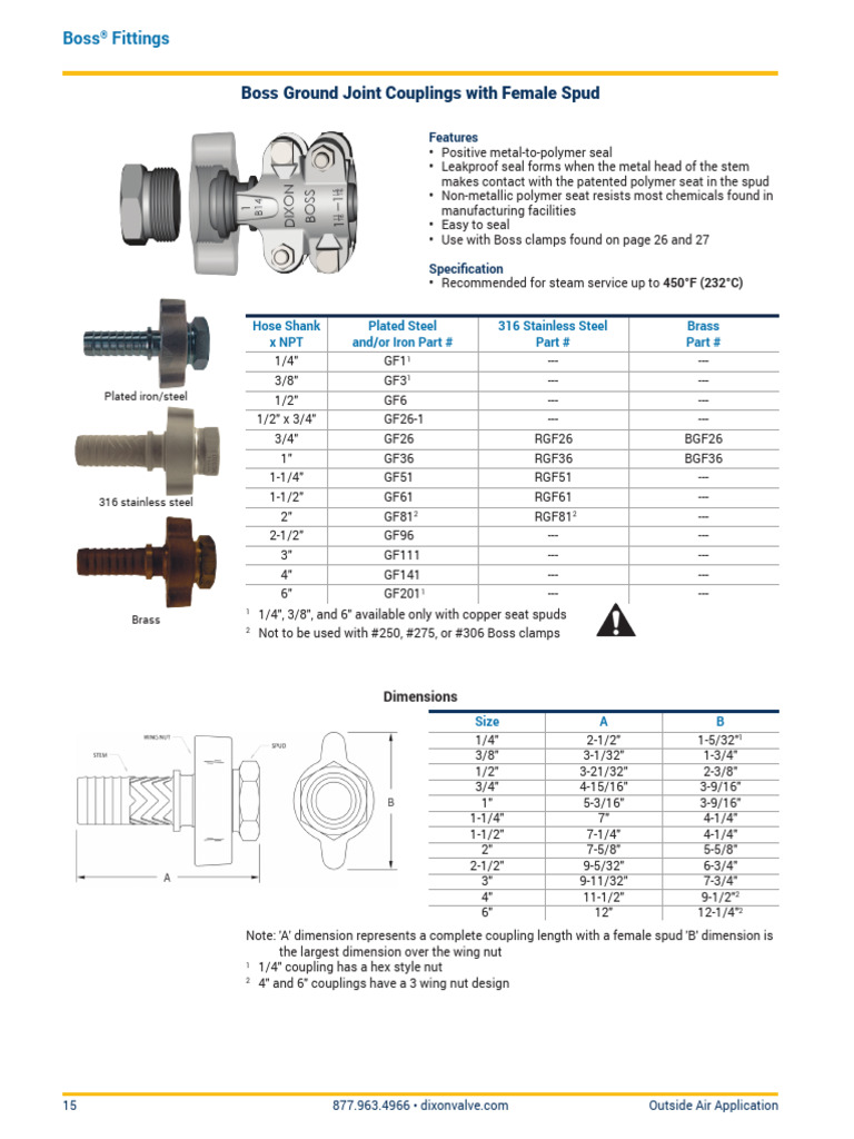 Boss Fittings Specifications Guide | PDF | Building Materials | Materials