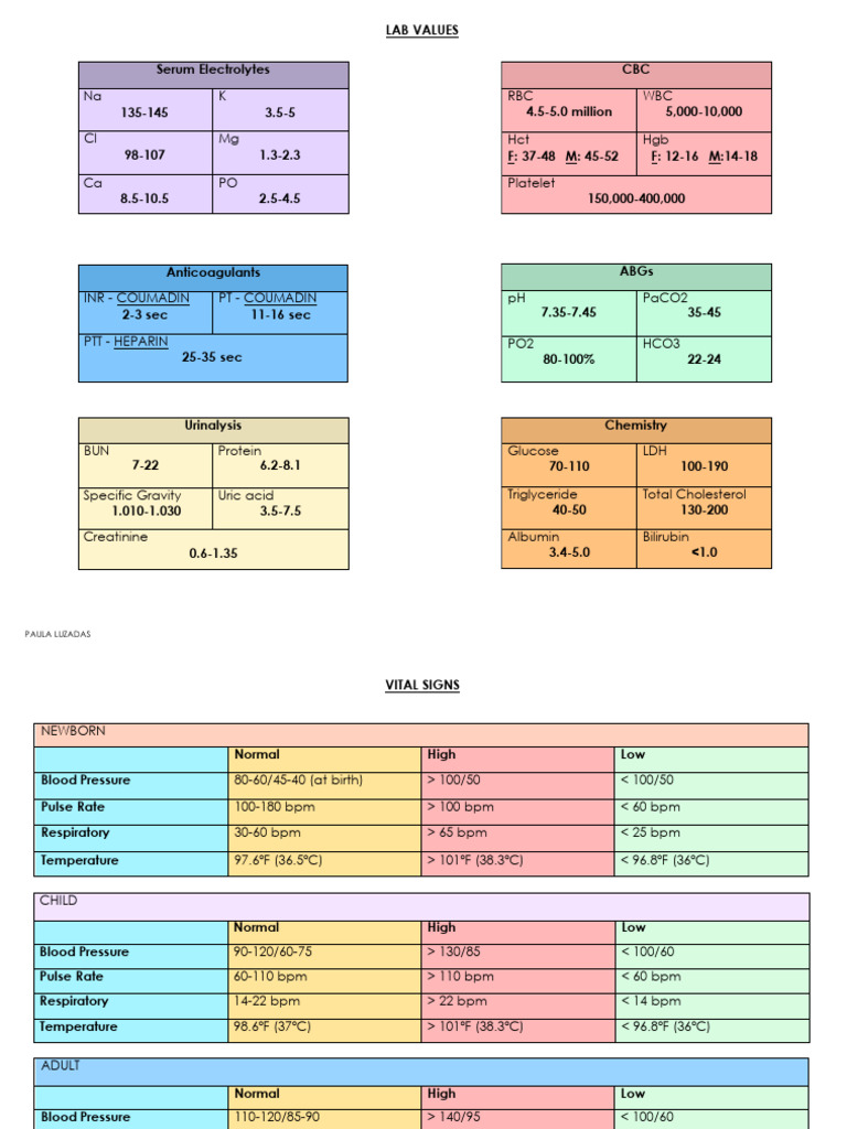 Comprehensive Lab Values and Assessments | PDF | Clinical Medicine ...