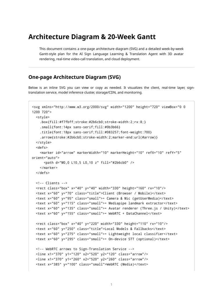 Architecture Diagram & 20-Week Gantt — Ai Sign Language Project | PDF ...
