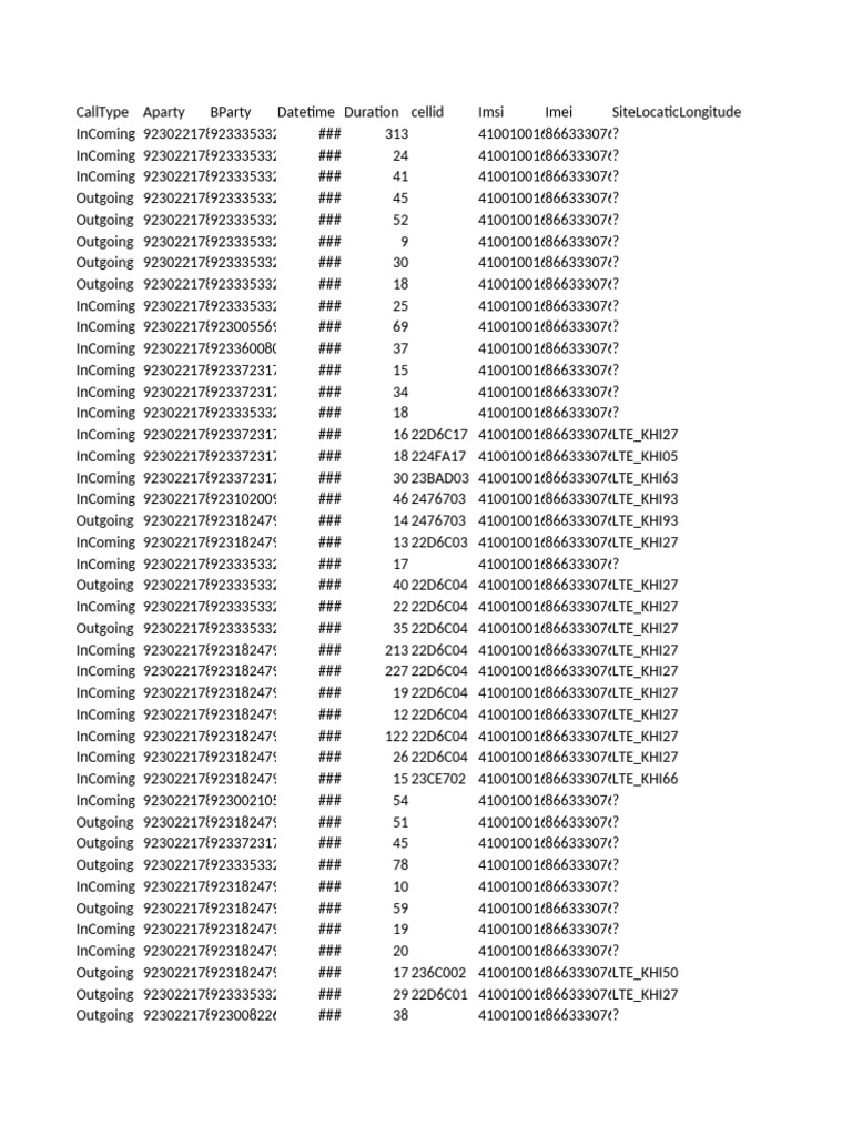 excel sheet of F605 | PDF | Mobile Telecommunications | Mobile Technology