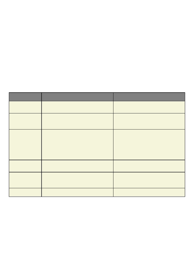 Grade2 Vocabulary 4es Table Format | PDF