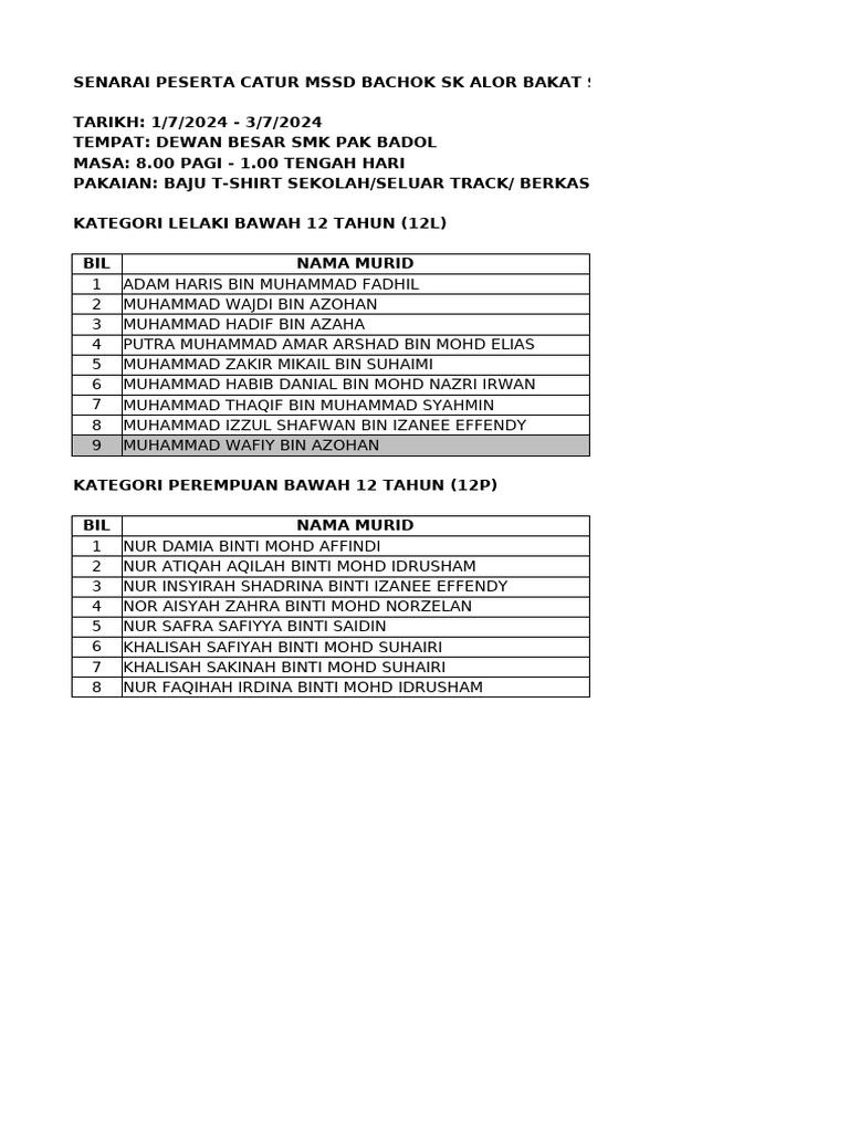 Peserta Catur MSSD Bachok 2024/2025 | PDF