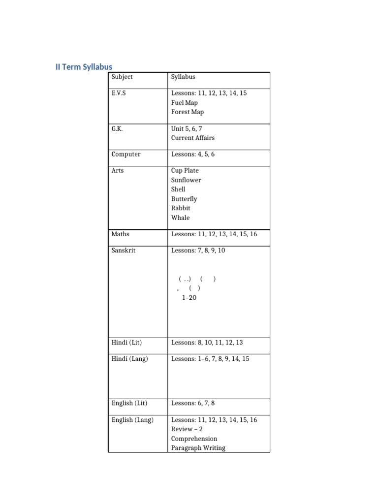 II Term Syllabus Table Bordered | PDF