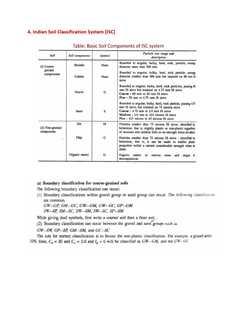 Soil Classification System Charts To Print 4 | PDF
