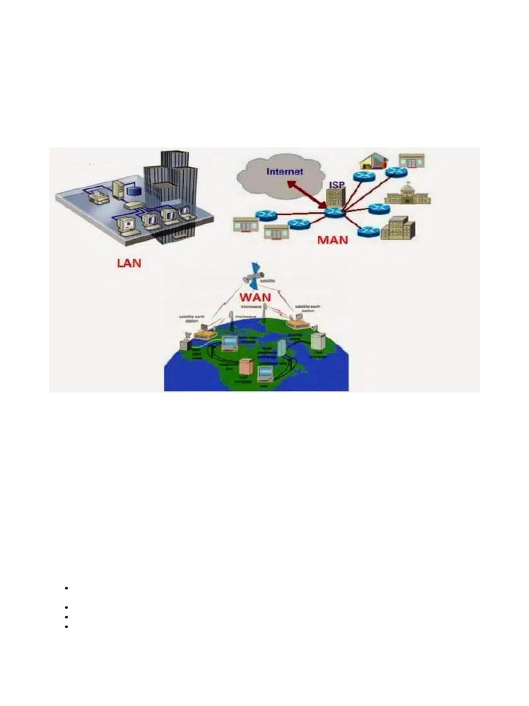Perbedaan Jaringan LAN, MAN, dan WAN | PDF