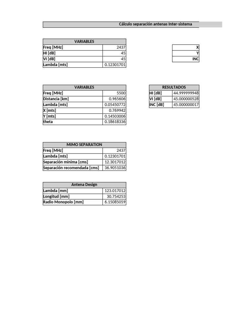 Hi + Vi | PDF