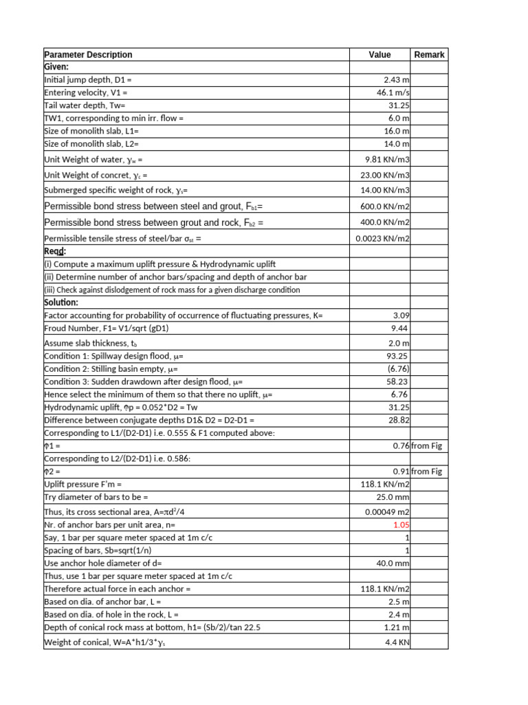 Design Template For Slab and Anchorage of Spillway | PDF | Civil ...