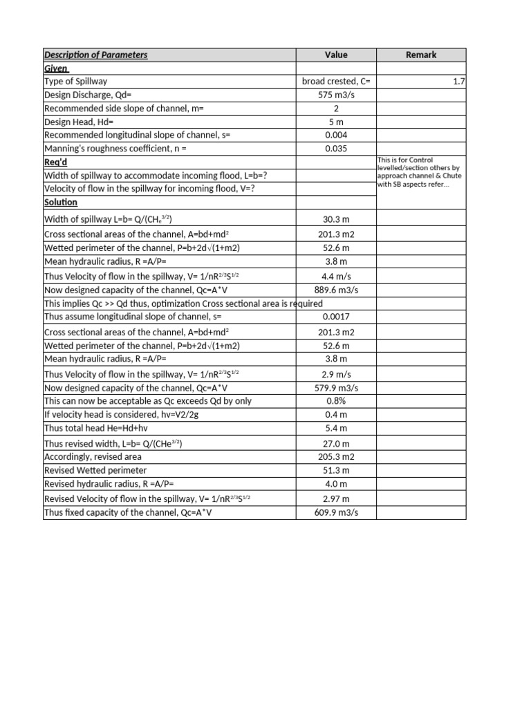 Design Template For Spillway Control Section Part | PDF | Spillway ...
