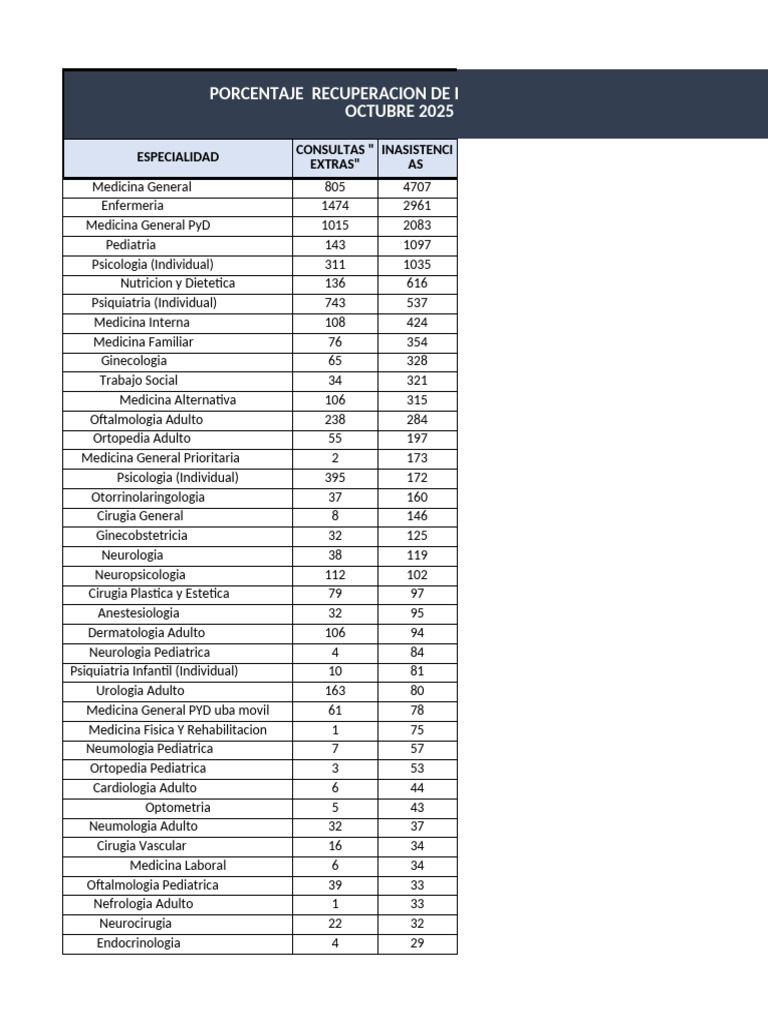 EXTRAS (1) | PDF | Cuidado de la salud | Medicina CLINICA