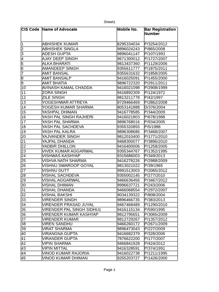 Advocate Contact List with Details | PDF