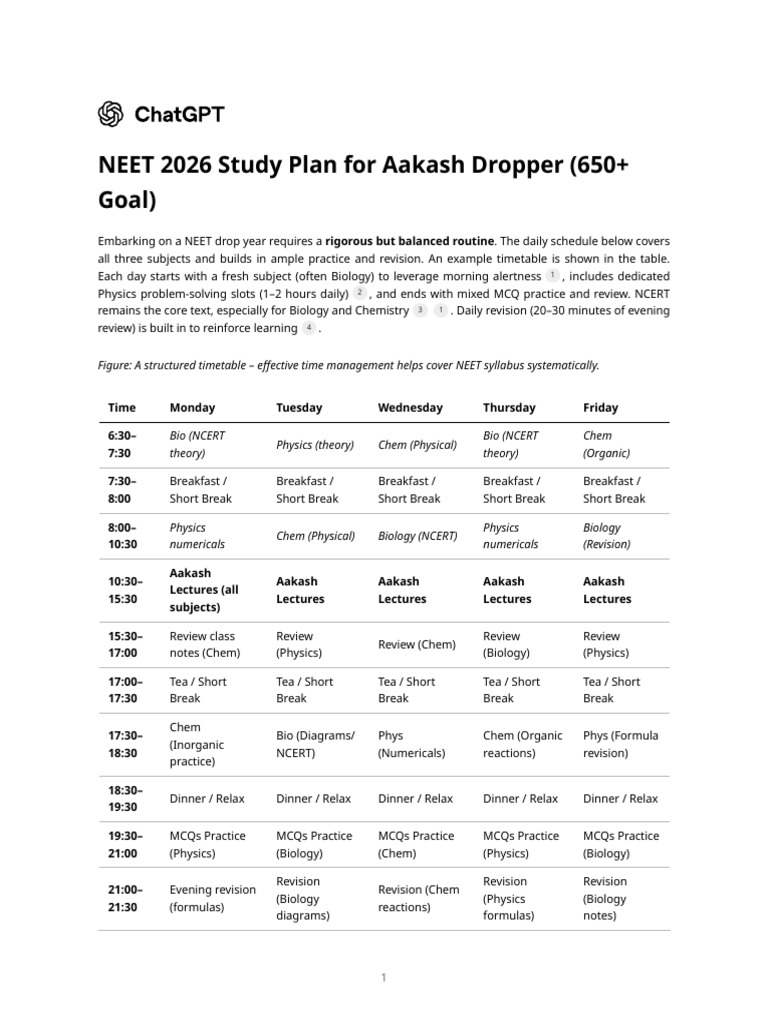 NEET 2026 Study Plan for Aakash Droppers | PDF | Chemistry | Physics