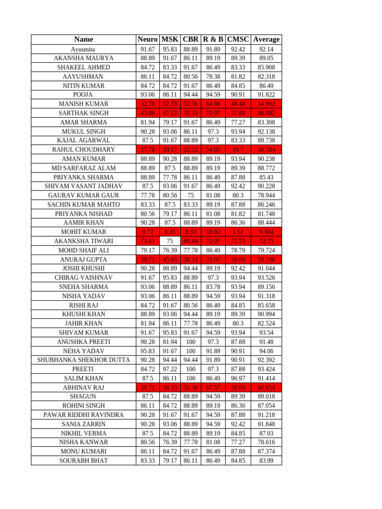 Attendance 2nd Internal | PDF