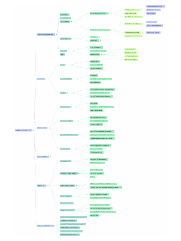 NotebookLM Mind Map (2) | PDF